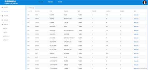 基于springboot vue的 高考 志愿录取系统 前后端分离 csdn博客