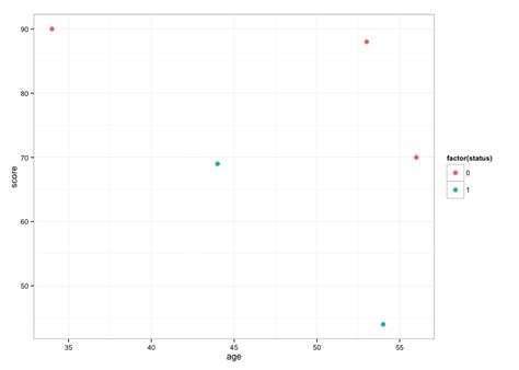 Plot How To Color Code Plotted Points In R Stack Overflow