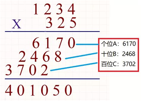 Fpga系统性学习笔记连载day8【4位乘法器、4位除法器设计】 【原理及verilog实现、仿真】篇veirlog四位二进制乘法器 Csdn博客