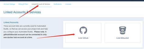在docker hub，用github的dockerfile自动生成docker镜像 上官飞鸿 博客园