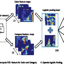 Parsing Results Of 16 Example Images In Testing Set Initial Image Download Scientific Diagram