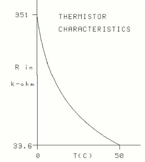 AS A Level Physics Current Of Electricity As Physics