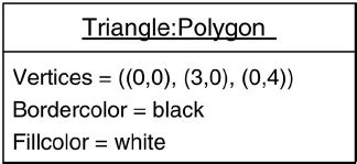 UML Notation Of A Triangle Object Download Scientific Diagram