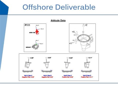 Zupt Inertial Metrology Sut Ths Subsea Metrology Seminar Pptx