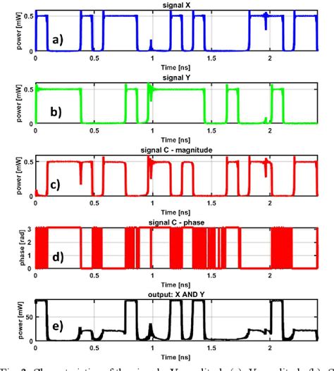 Figure 1 From All Optical And Logic Gate Based On Semiconductor Optical Amplifiers For