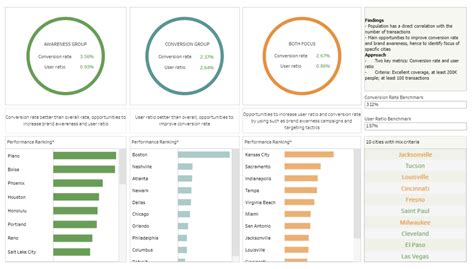 Geo Targeting Analysis Radar