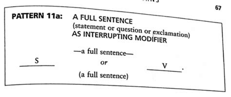 The Art Of Styling Sentences Chapter 2 Sentence Pattern 11a A Full