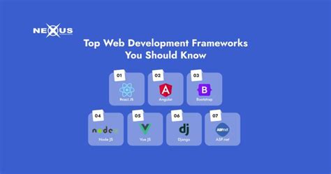 Top Web Development Frameworks You Should Know Nexus Technologies