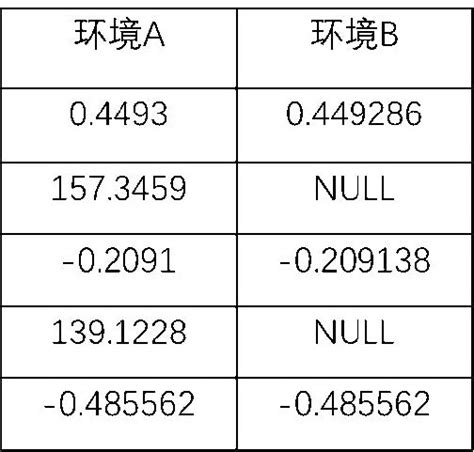 由decimal操作计算引发的spark数据丢失问题 数据库 ebay技术荟 infoq精选文章