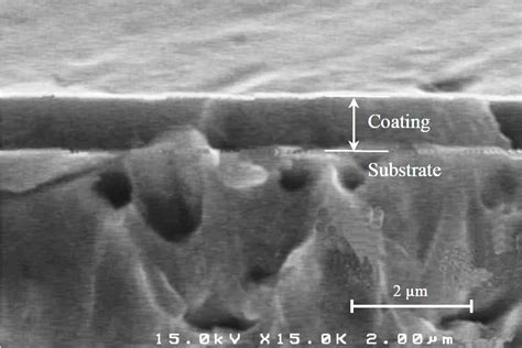 Coating Structures Gemnano Coating