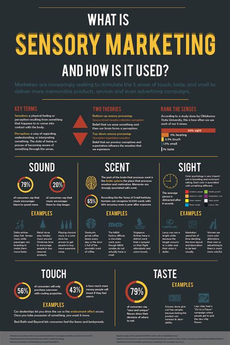 Sensory Marketing Artofit
