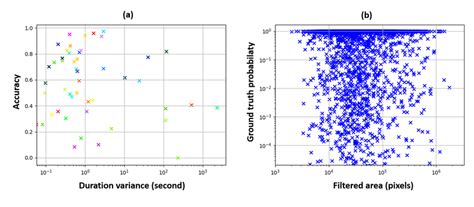 accuracy distribution image a shows the per class accuracy