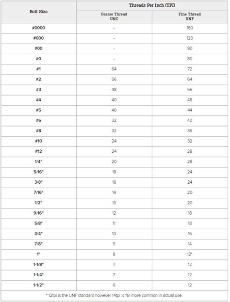 Mengenal Jenis Jenis Bolt Dan Nut ~ Kreatifdesain
