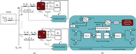 A Schematic Diagram Of Multiple Vscs Having A Connection At The Ac
