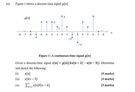 Solved A Figure Shows A Discrete Time Signal G N Figure Chegg