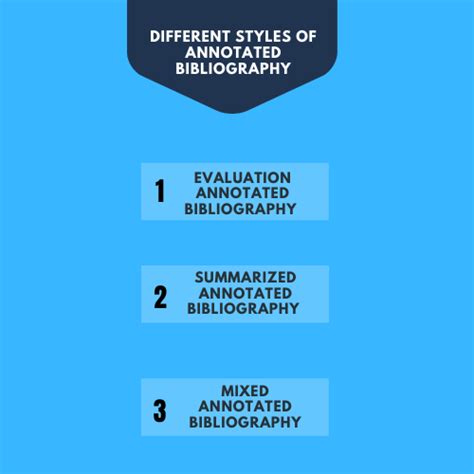 How To Find Appropriate Annotated Bibliography Topics Total Assignment Help