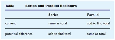 Complex Resistor Combinations Simulation Juanys Science Blog