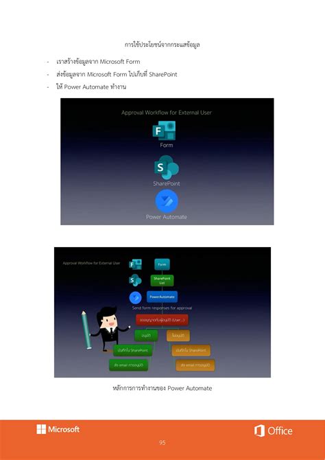 microsoft power platform ครูศิรินภา ดวงบุญมี ครูนิว หน้าหนังสือ