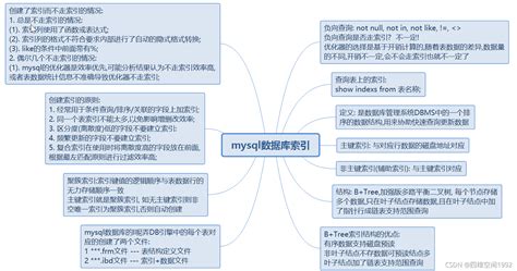 Mysql索引相关 Csdn博客