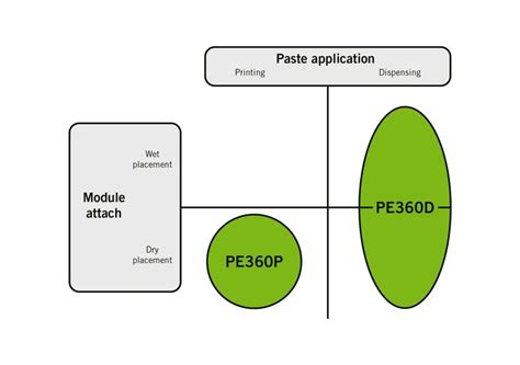 大面积烧结技术提升高性能功率模块封装 浮思特科技