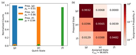 Active Reset Tune Up Labone Q Documentation