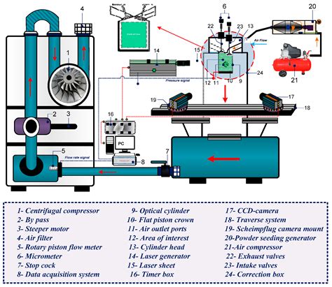 Set Up Compressor With Multiple Computers Grossben