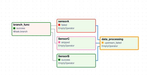 Airflow Dynamic Trigger Rule Stack Overflow