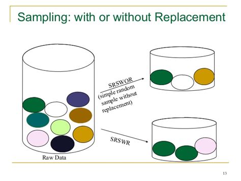 Adaptive Sampling