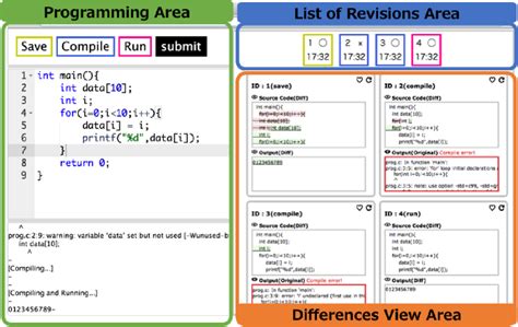 Figure 1 From Detecting Exploratory Programming Behaviors For
