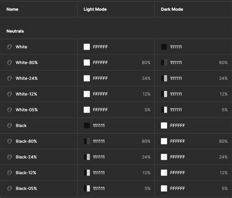 Question On Dark Mode Light Mode Naming When Using Variables Figma