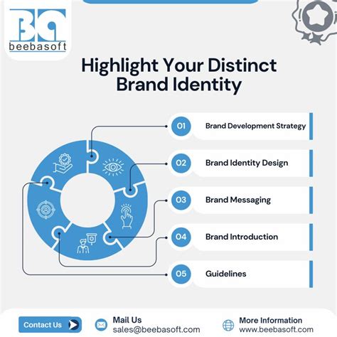 Beebasoft On Linkedin Brandstrategy Identitydesign Brandingexpert