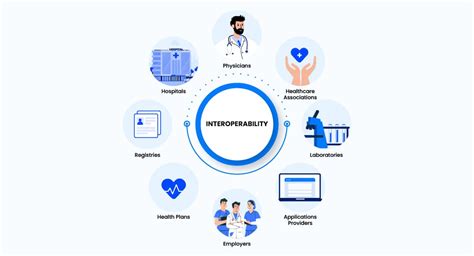 Interoperability In Healthcare Definition Benefits And Steps To Achieve It
