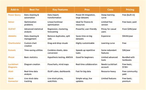 Top 10 Excel Add Ins For Data Analysis And Productivity In 2025