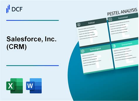Pestel Analysis Of Salesforce Inc Crm