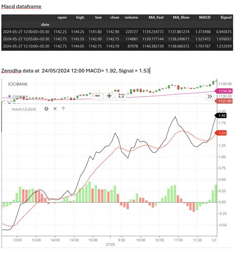 Macd Implementation In Python Kite Connect Developer Forum
