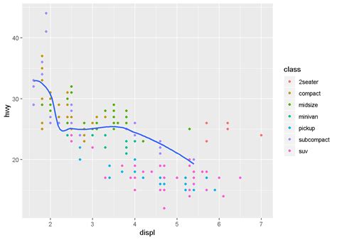 Ggplot
