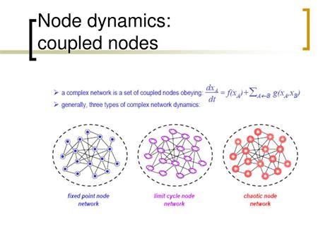 Ppt Topology And Dynamics Of Complex Networks Powerpoint Presentation