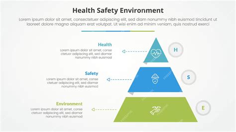 슬라이드 프레젠테이션을 위한 Hse 인포그래픽 개념 피라미드 모양의 슬라이드 스택과 3점 목록과 평평한 스타일의 윤 서클