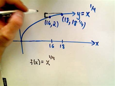 using differentials youtube