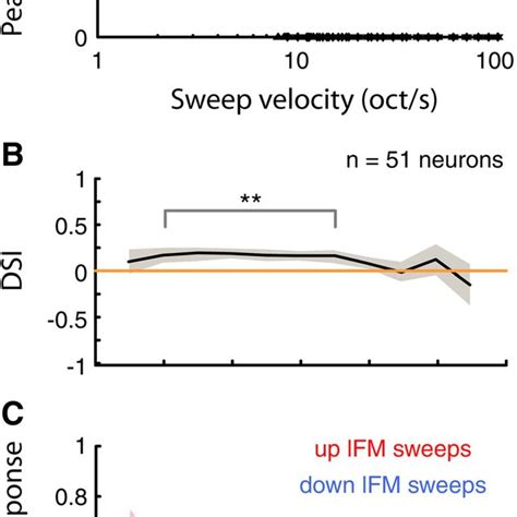Consequence Of Side Band Inhibition For The Tone Contour Processing A Download Scientific