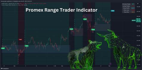 Promex Range Trader Indicator For Tradingview Trading Platform