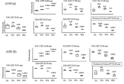 Figure 2 From Gcms Based Metabolomics Reveals Fatty Acid Biosynthesis