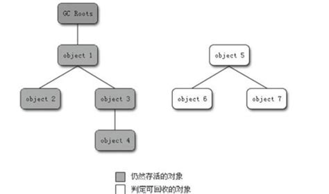 Java内存管理和垃圾回收java Tradeoff Csdn博客