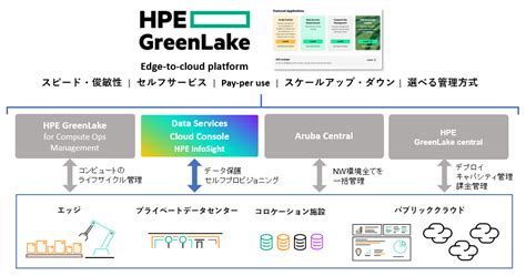 HPE GreenLake IaaS とは何なのかDX時代の新しいクラウドサービス 法人向けパソコン PC 計測器レンタルなら横河レンタリース
