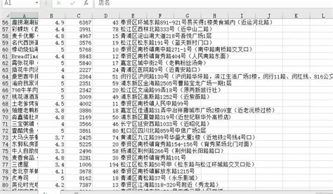 Python爬虫系列之爬取美团美食板块商家数据(一) 技术邻 Python爬虫系列之爬取美团美食板块商家数据(一) 技术邻