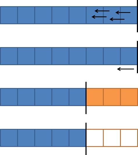 Shrink Table And Fragmentation In Oracle Part 2 Gotodba
