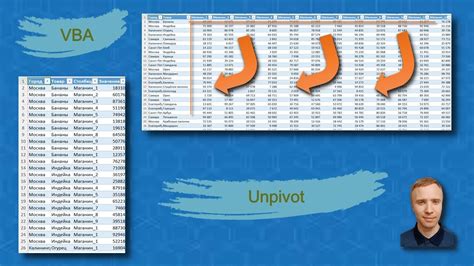 Макрос Unpivot Youtube