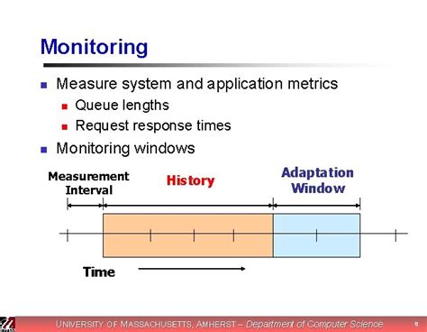 Dynamic Resource Allocation For Shared Data Centers Using
