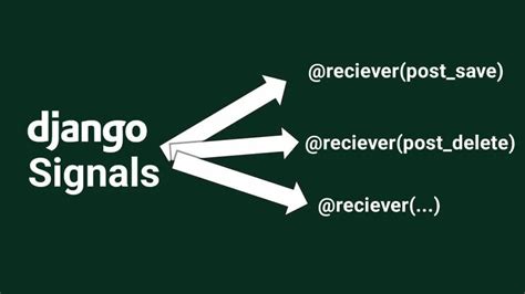 Fletx Bring Reactive Power To Your Python Ui With Getx Like Simplicity By Wilfried Goeh Medium