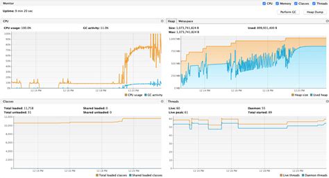 python pyspark iterative column addition memory leak stack overflow